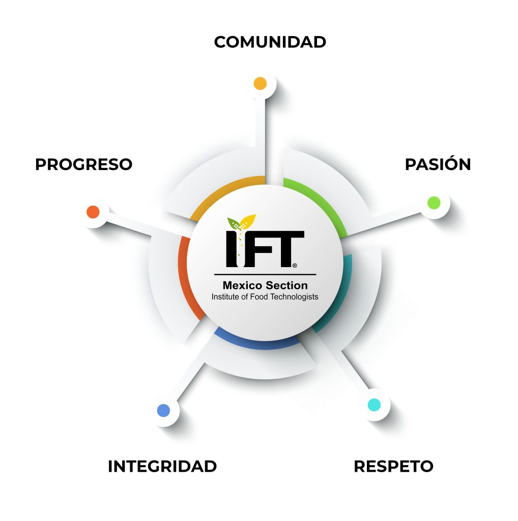IFT MEXICO SECTION – INSTITUTE OF FOOD TECHNOLOGIES